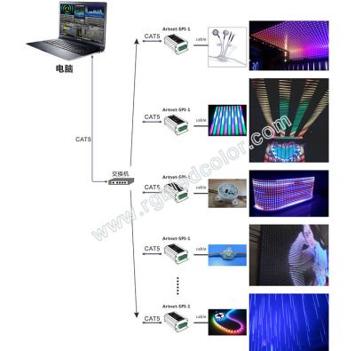 China Madrix software online control ws2811 led strip with spi converter for sale