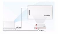China Projection Area According To The Whiteboard Size Interactive Flat Panel Display with Andriod Version 13 for sale