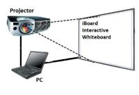 China 98 Inch Infrared Smart Digital Board Touch Screen Interative Whiteboard With Projector For Classroom for sale