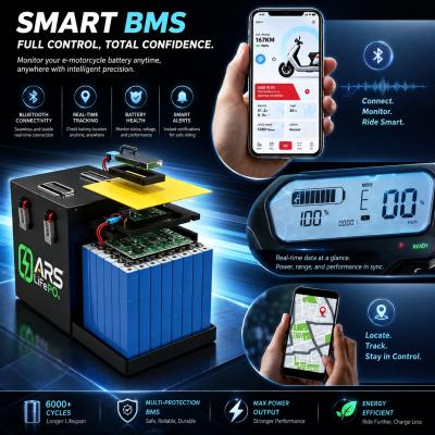 China Electric Bike Battery Replacement – 48V 60V 72V Lithium LiFePO4 Battery Pack for sale