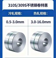 China 309S 310S,253MA,S30815... are used in heat treatment and industrial furnaces, petrochemical and energy, environmental protection and incineration, as well as automotive and aerospace industries... for sale