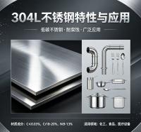 China 201, 304, S30408, S30403, 304L, S30409, 304H, 316L, 317L, 316Ti... Austenitic stainless steel plates are used in pressure vessels, chemical engineering, food, pharmaceutical and other fields for sale