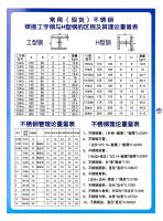 China 304 316L, 310S... I-beams are used in construction and civil engineering, machinery and equipment manufacturing, vehicles and ships, energy and municipal engineering... for sale