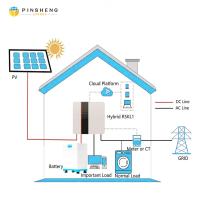 China PINSHENG Lithium Battery 15kWh 51.2V 280Ah 300Ah Home LiFePO4 Lithium Battery Pack Solar Energy Storage Battery for Home Use for sale