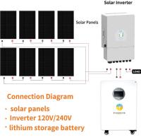 China Pinsheng Lithium Battery 15kWh 51.2V 280Ah 300Ah Home LiFePO4 Lithium Battery Pack Solar Energy Storage Battery for Home Use for sale