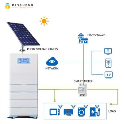 China PINSHENG Solar ACDC Hybrid Air Conditioner 9000 12000 18000 24000BTU Solar Powered Air Conditioner DC Off Grid Solar Air Conditioner for sale