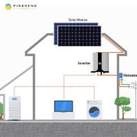 China PINSHENG 12000BTU 18000BTU 24000BTU AC/DC Hybrid Solar Powered Energy air Conditioner for Home Heating and Cooling for sale