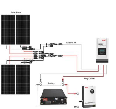 China 20C To 60C Temperature Range Banks Lithium Battery Charging Time 2-3 Hours Durable Energy Storage for Commercial Equipment for sale