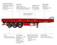 China 12.00R22.5 Tri-axle Fence Semi Truck Transport Bulk Cargo Trailer Side Dump Semi Trailer for sale