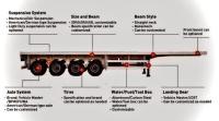China 13ton*3 Axles Heavy Duty Flatbed Semi Trailer for Transporting 20FT 40FT Containers for sale