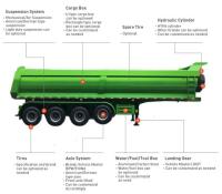 China Rear Hydraulic Lifting Dump Trailer Load 40-80Tons for Sand Coal Mining Transportation for sale