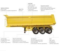 China 30-100 Tons Tipping Dump Truck Semi Trailer Hydraulic 3/4/5/6 Axles Rear Dump Trailer for sale