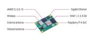 China CM4108032 Raspberry Pi Compute Module 4 Wifi 8GB RAM 32GB EMMC for sale