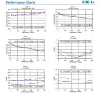 China RF MICROWAVE DOUBLE BALANCED MIXER IC ADE-1 ADE-1H+ ADE-1L+ ADE-1MH+ for sale