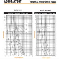 China A480T2E 4.8KV 2E Ferraz Shawmut/Mersen PT fuses for sale
