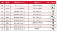 China TX9 Series SMD1210 Quartz Crystal 32MHz to 96MHz 8pF ±20ppm Seam Sealed Oscillator for sale