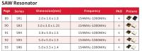 China TX9 Series SMD1210 Quartz Crystal 32MHz to 96MHz 8pF ±20ppm Seam Sealed Oscillator for sale