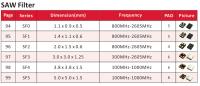 China TX9 Series SMD1210 Quartz Crystal 32MHz to 96MHz 8pF ±20ppm Seam Sealed Oscillator for sale
