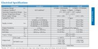 China HOSONIC HO-22B HO-25 Series Crystal Oscillator 13.5MHz TTL/HCMOS 8 Pin Half Size for sale