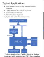 China SK5210-LP SK5210 Keyboard Encoder ICs LQFP48 USB and HID over I2C Dual Interface Keyboard Controller for sale
