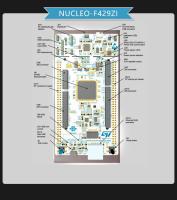 China STM32F429ZI MCU 32Bit Embedded Evaluation Board Nucleo-144 NUCLEO-F429ZI for sale