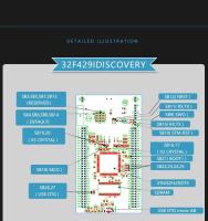 China STM32F429 MCU Discovery Arduino Development Board STM32F429I-DISCO for sale