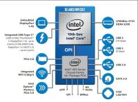 China Intel Core i5-10210U CPU 4 Cores 4.2GHz Mobile Processor 6MB Cache 15W TDP for sale