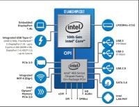 China Intel Core i5-10210U CPU 4 Cores 4.2GHz Mobile Processor 6MB Cache 15W TDP for sale