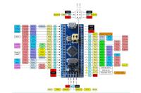 China STM32F103C8T6 ARM Cortex-M3 Minimum System Development Board 72MHz 64KB Flash for sale