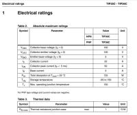 China TIP122 TIP127 TIP142P NPN PNP Transistor Bipolar Discrete Semiconductors for sale