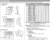 China JST EH Connector Terminal BEH-001T-P0.6 SEH-001T-P0.6 2.5mm Pitch 26-22AWG Tin Plated Phosphor Bronze for sale