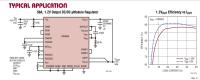China LTM4650 Dual 25A Single 50A DC DC uModule Regulator 144 BBGA IC for sale
