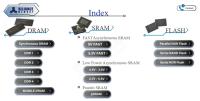 China Alliance Memory AS4C SRAM DRAM SDRAM IC Chip 3.3V 5V Legacy Memory Components for sale