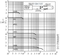 China CM322522 CM453232 SMD Chip Inductors Wire Wound Components for sale