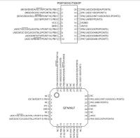 China ATTINY261A-SUR ATtiny461A ATtiny861A AVR Series Microcontroller IC Integrated Circuits for sale