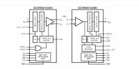 China SCAN921025H Integrated Circuits IC LVDS Serializer 0.29V 49-Pin FBGA for sale