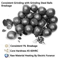 China Consistent Grinding with Grinding Steel Balls Breakage 1% Core Hardness 45-60HRC Raw Material Heating By Electric Furance for sale