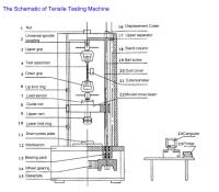 China Computer Display Servo Control A universal testing machine (UTM) for sale