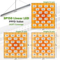 China Hydroponics LED UV Supplemental Grow Light 600w 2.6μmol/J for sale