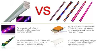 China PPFD 60Hz 18w Vegetable LED Grow Lights For Vertical Farming for sale