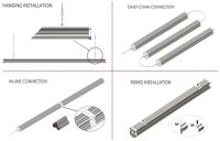 China PPFD 60Hz 18w Vegetable LED Grow Lights For Vertical Farming for sale