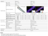 China PPFD 60Hz 18w Vegetable LED Grow Lights For Vertical Farming for sale