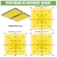 China 16000lm LED Quantum Boards 200W 660nm Commercial Greenhouse Grow Lights for sale