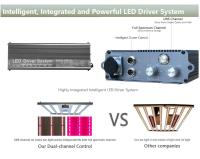 China Horticultural Hydroponic PPF LED Grow Lights / LED Plant Grow Lamp 25kg IP65 for sale