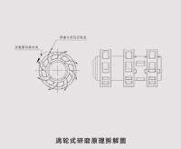 China 30l BYZr Series Horizontal Bead Mill Disc Milling Machine Hollow Shaft for sale