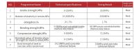 China OEM 1000 Approved Impregnated Adhesive for Carbon Fiber Composite Impact Resistant Sealant 2:1 Mix for sale