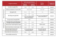 China Modified Epoxy Resin Adhesive for Steel Plate and Rebar Bonding 12 Months Shelf Life 2:1 Mix Ratio for sale