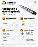 China 0445120145 Original BO-SCH Common Rail Injector For Doosan DL08 DL08K for sale