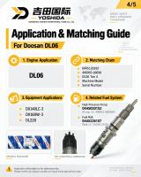 China 0445120295 Original BO-SCH Common Rail Injector For Doosan DL06 DX140 for sale