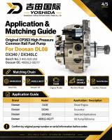 China 0445020253 Replacement Common Rail High Pressure Pump For Doosan DL08 DX340 for sale